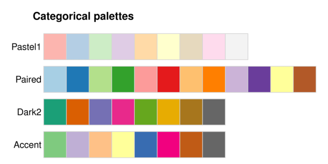 Picking a colour scale for scientific graphics | Better Figures