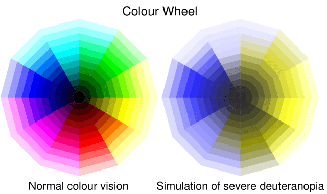 Picking a colour scale for scientific graphics | Better Figures