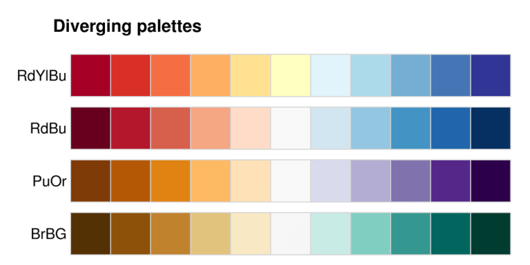 Picking a colour scale for scientific graphics | Better Figures