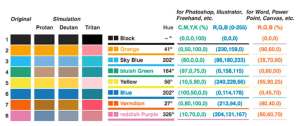 Picking a colour scale for scientific graphics | Better Figures